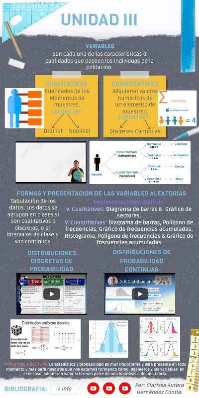 Infografía de la Unidad III | Genially