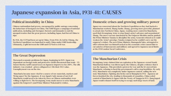 1.2 Japanese expansion in Asia