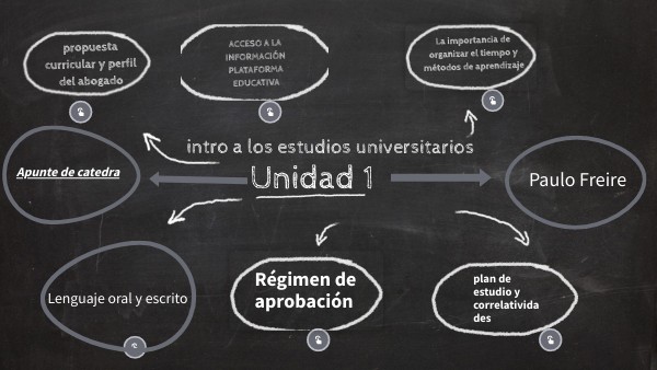 Mapa conceptual | Genially