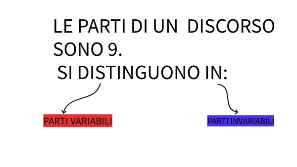 mappa parti del discorso | Genially