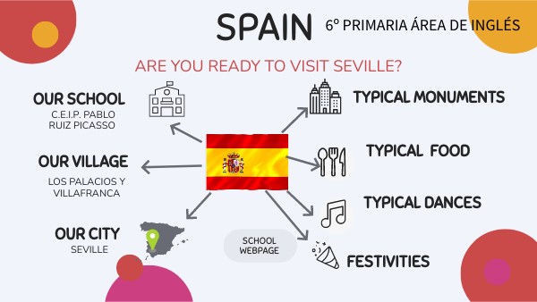 SPAIN | Genially