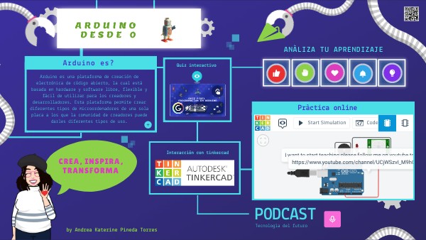 TALLER ARDUINO DESDE 0 | Genially