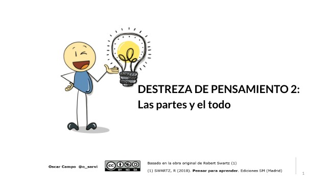 PARTES TODO | Genially