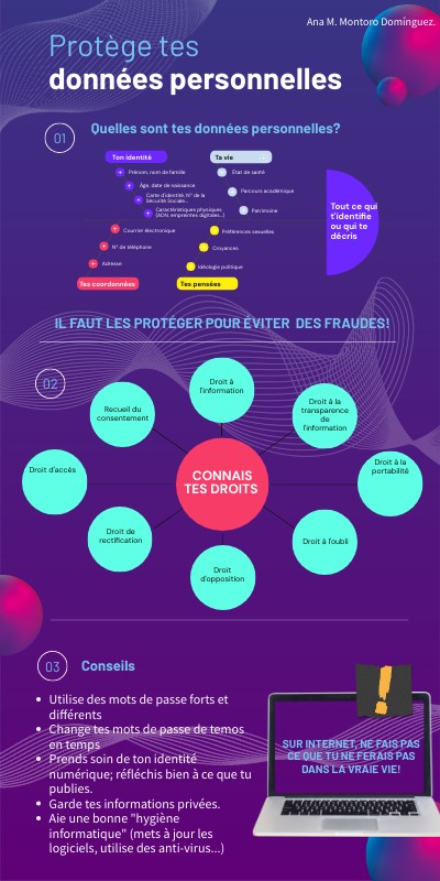 Données personnelles