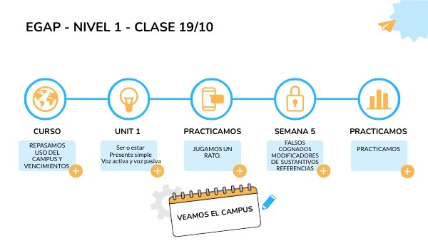 EGAP - NIVEL 1 Y 2 - CLASE 5 | Genially