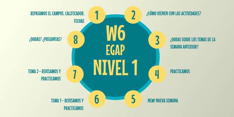 EGAP - NIVEL 1 Y 2 - CLASE 6