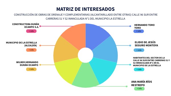 Diagrama círculos sectores | Genially