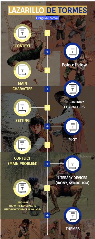 LAZARILLO DE TORMES