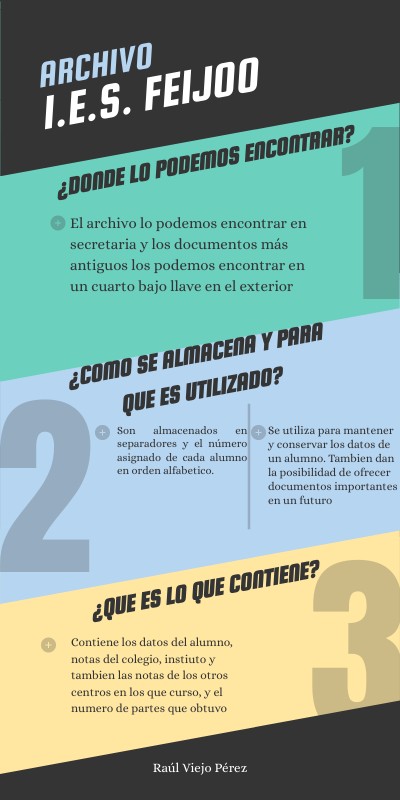 INFO LISTADO | Genially