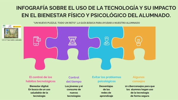 INFOGRAFÍA SOBRE EL USO DE LA TECNOLOGÍA | Genially