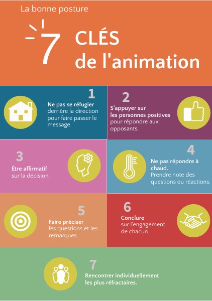 05-002_7 clés de l'animation