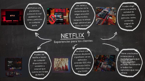 Infografía NETFLIX | Genially