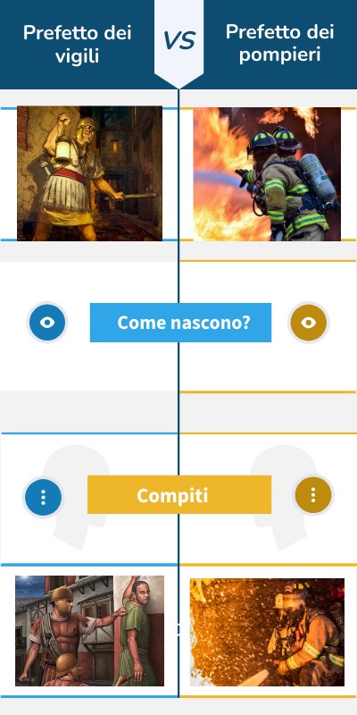 COMPARATIVE PROCESS | Genially