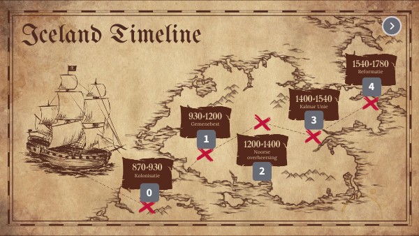 Copy - Iceland timeline | Genially