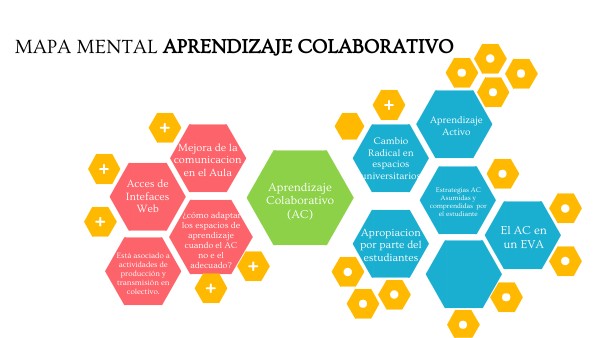 MAPA MENTAL PANAL | Genially