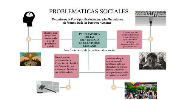 MAPA MENTAL PROBLEMATICAS SOCIALES | Genially