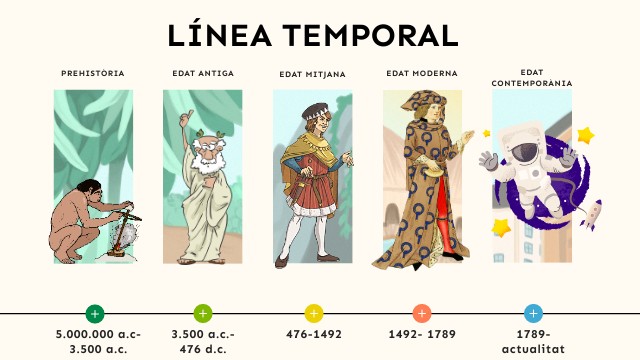 LÍNEA TEMPORAL | Genially