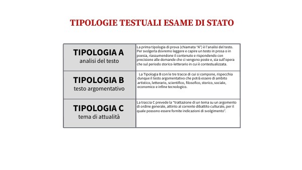 Esame di stato | Genially