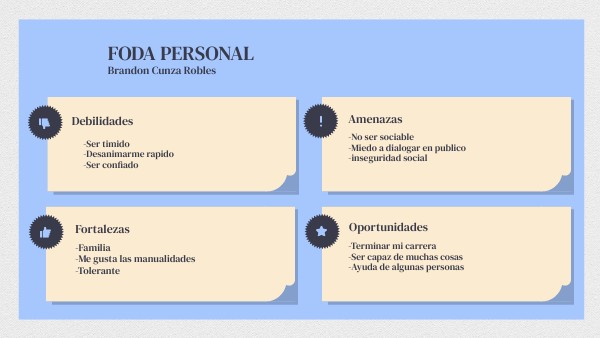 FODA PERSONAL | Genially