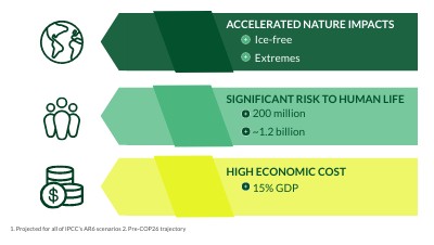BCG 1.2.1 | Humans and the Earth