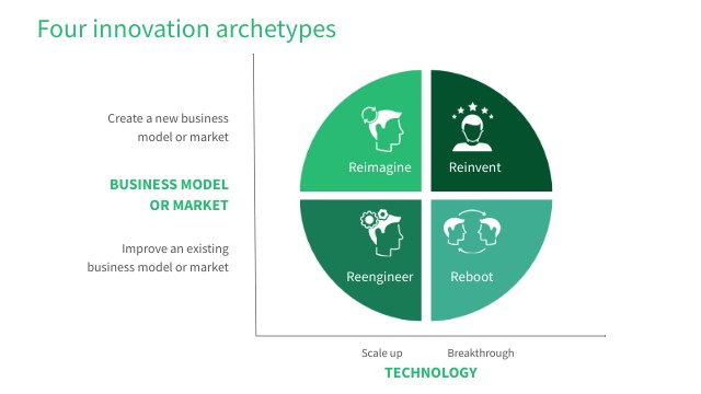 6B - 6.3.2 Set a climate strategy