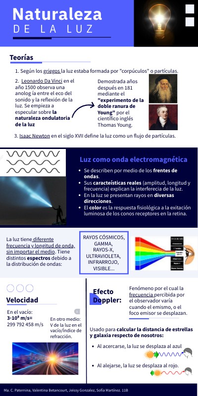 NATURALEZA DE LA LUZ | Genially