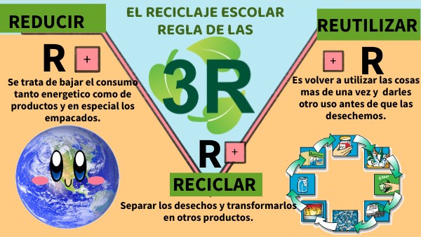 REGLA DE LAS 3R