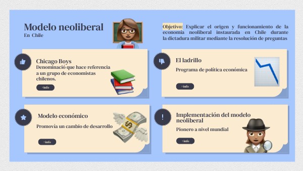 Modelo neoliberal en Chile | Genially