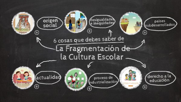 FRAGMENTACIÓN DE LA CULTURA ESCOLAR | Genially