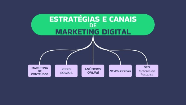 MAPA_MARKETING | Genially