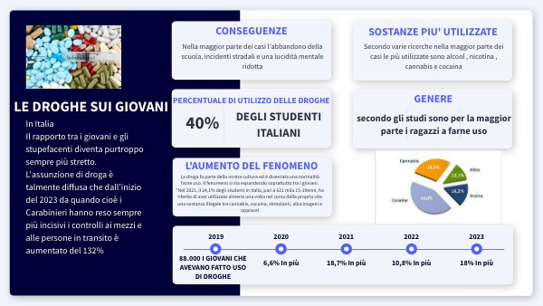 LE DROGHE E I GIOVANI | Genially
