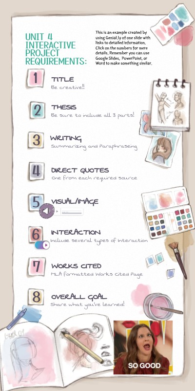 Unit 4 Interactive Project Requirements | Genially