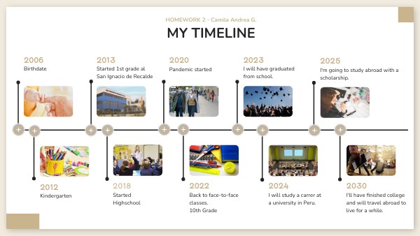 MY TIMELINE - ENGLISH HOMEWORK