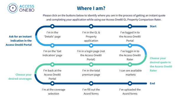Where I am? - Access One80 GL Property/Liability Rater