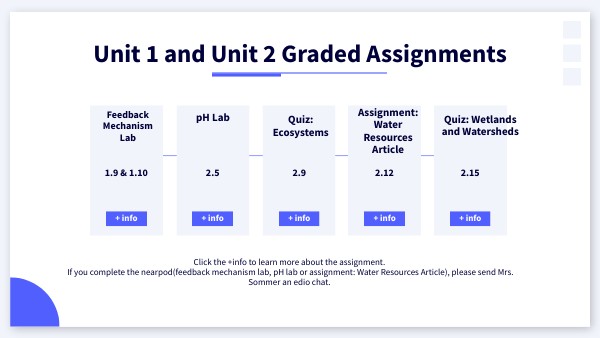 Unit 1 and Unit 2 Graded Assignments | Genially