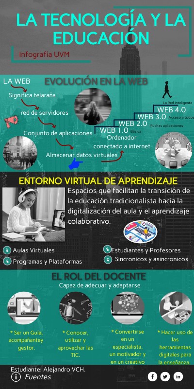 Infografia-Tecnologia Educ-Alejandro | Genially