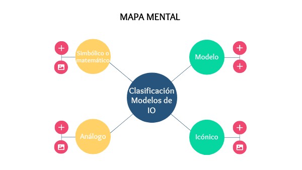 Mapa Mental_Modelos IO
