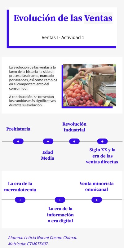 Infografía _ Evolución de las ventas | Genially