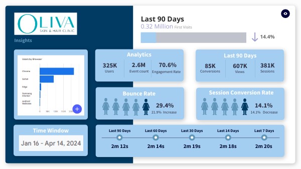 Olivia Clinic GA | Genially