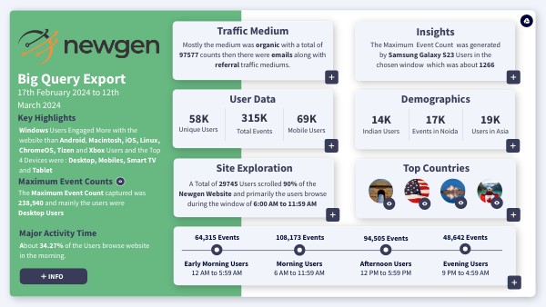 BASIC ONE PAGER Newgen Website | Genially