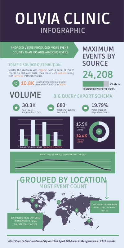 DATA INFO Olivia | Genially