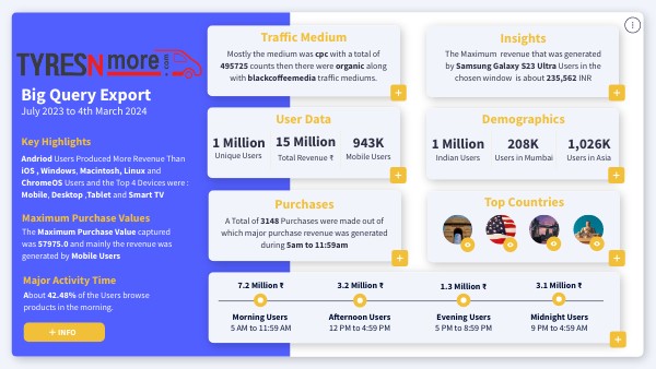 BASIC ONE PAGER Tyresnmore | Genially