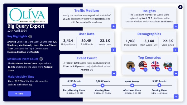 BASIC ONE PAGER Olivia Clinic | Genially
