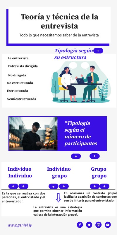 La entrevista | Genially
