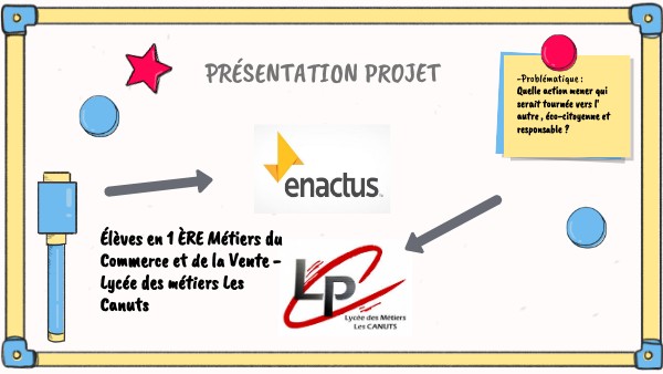 présentation AEHM Enactus