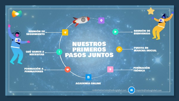 JUEGO onboarding | Genially