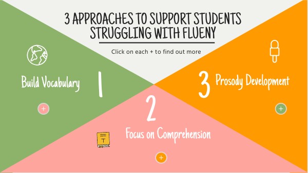 3 Approaches Fluency