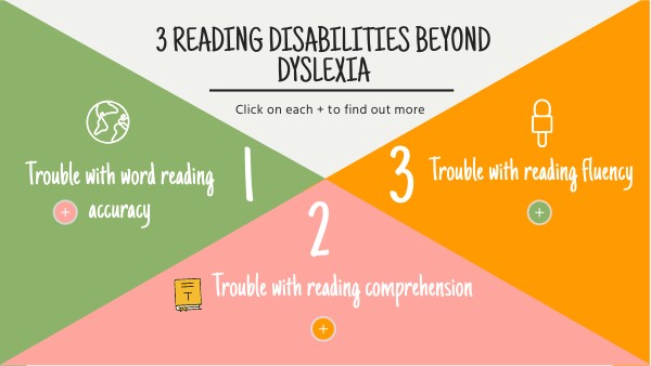 3 Reading Disabilities