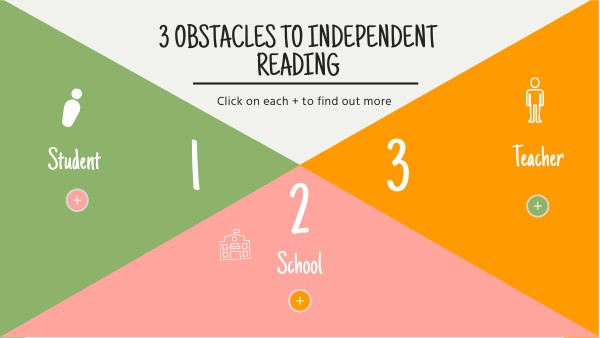 Copy - 3 Obstacles to Independent Reading