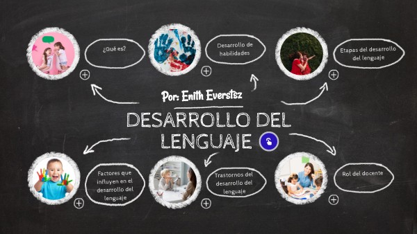 Desarrollo del lenguaje | Genially